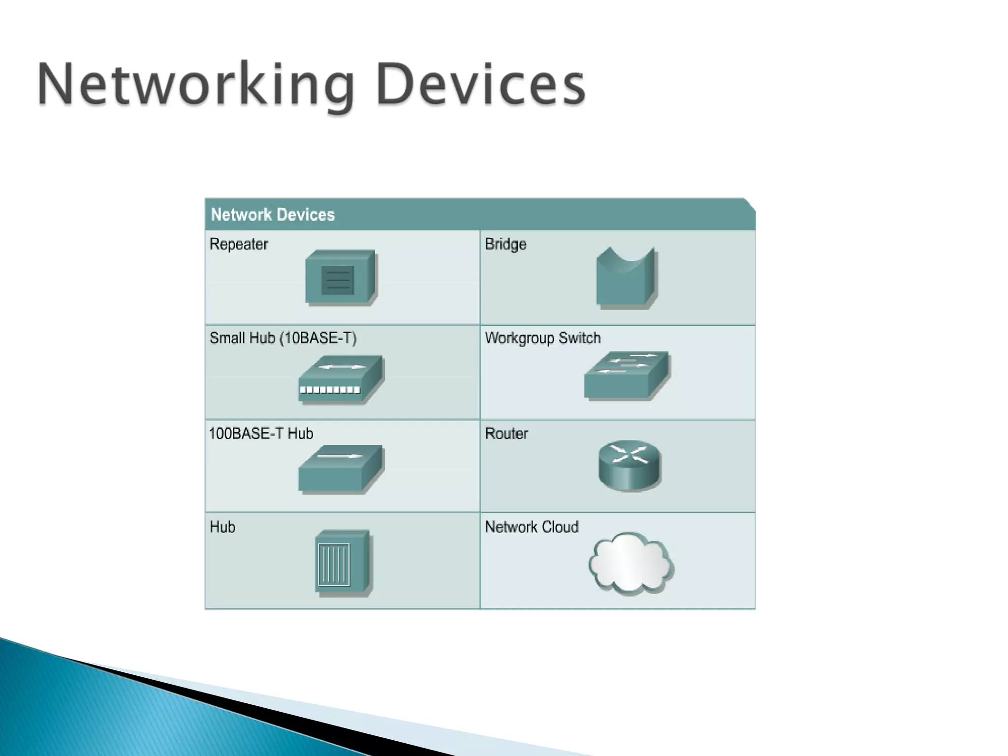 CCNA training report | PPT
