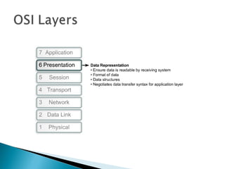 CCNA training report | PPT