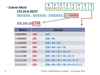 Ccna 1 pertemuan 2 | PDF