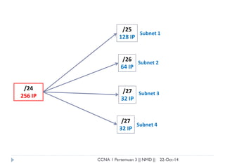 Ccna 1 pertemuan 3 | PDF