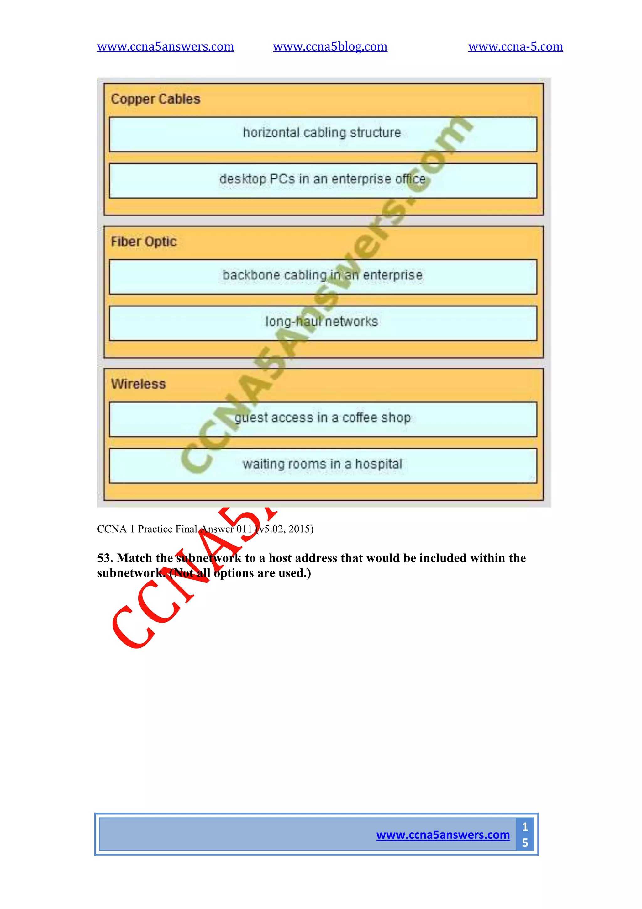 Ccna 1 practice final exam answer v5 | DOCX | Computer Networking | Computing