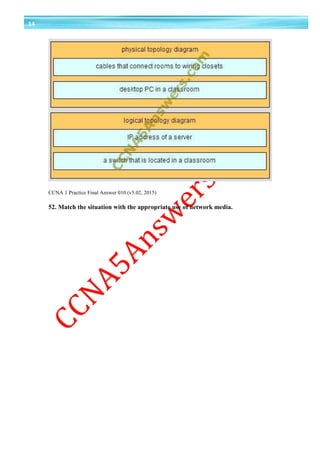 Ccna 1 practice final exam answer v5 | DOCX | Computer Networking | Computing