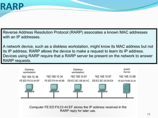 Ccna1 presentation | PPT
