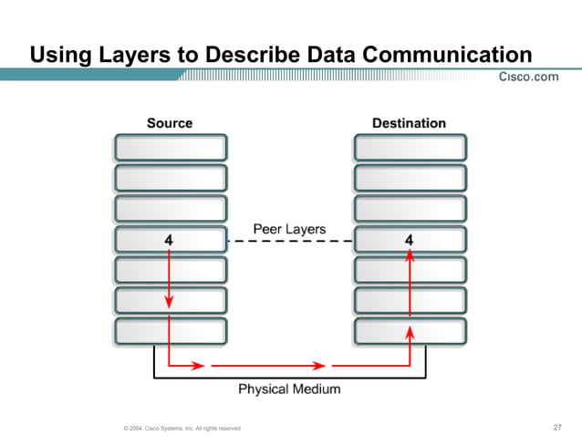 Ccna1v3.1 mod02 | PPT | Computer Networking | Computing