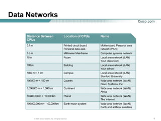 Ccna1v3.1 mod02 | PPT | Computer Networking | Computing