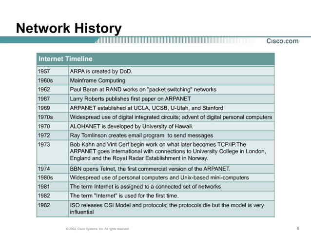 Ccna1v3.1 mod02 | PPT | Computer Networking | Computing