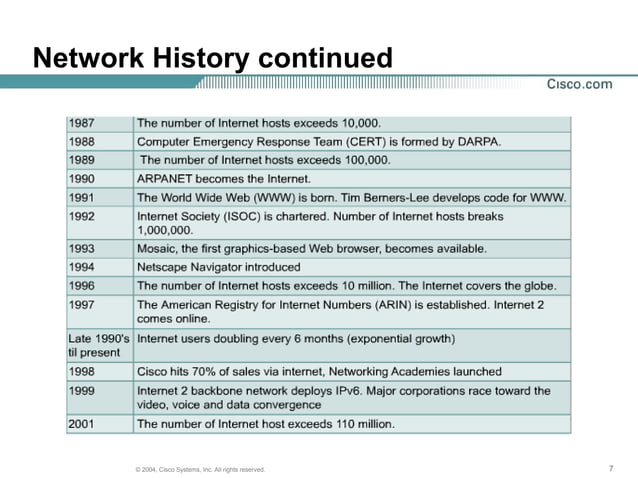 Ccna1v3.1 mod02 | PPT | Computer Networking | Computing