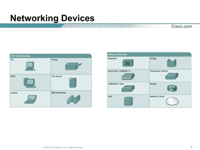 Ccna1v3.1 mod02 | PPT | Computer Networking | Computing