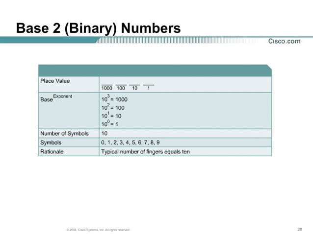 CCNA1v3.1_Mod022004000000000000000000000000000000 | PPT