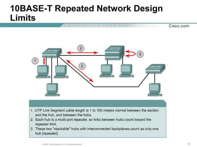 Ccna1v31 mod07 | PPT