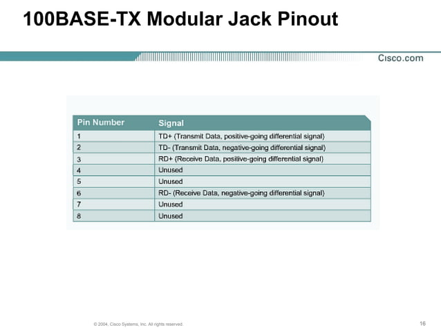 Ccna1v31 mod07 | PPT