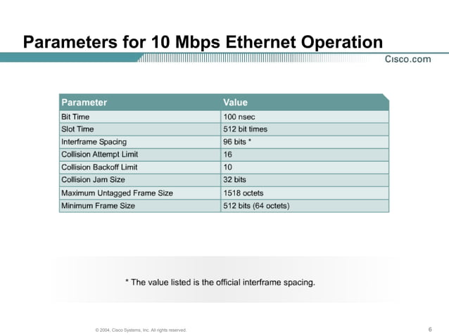 Ccna1v31 mod07 | PPT