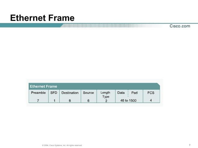 Ccna1v31 mod07 | PPT