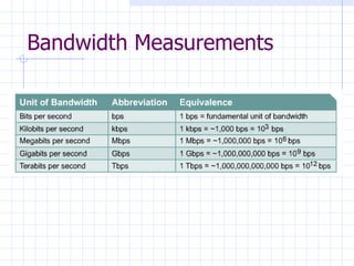 Ccna1v3 Mod02 Class | PPT