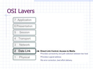 Ccna1v3 Mod02 Class | PPT