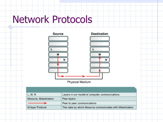Ccna1v3 Mod02 Class | PPT