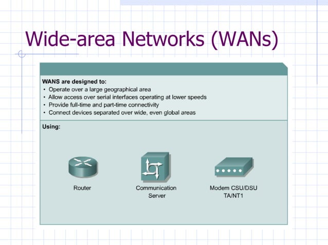 Ccna1v3 Mod02 Class | PPT