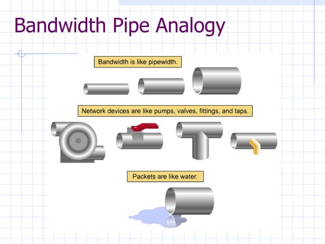 Ccna1v3 Mod02 Class | PPT