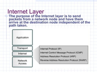 Ccna1v3 mod09 | PPT | Computer Networking | Computing