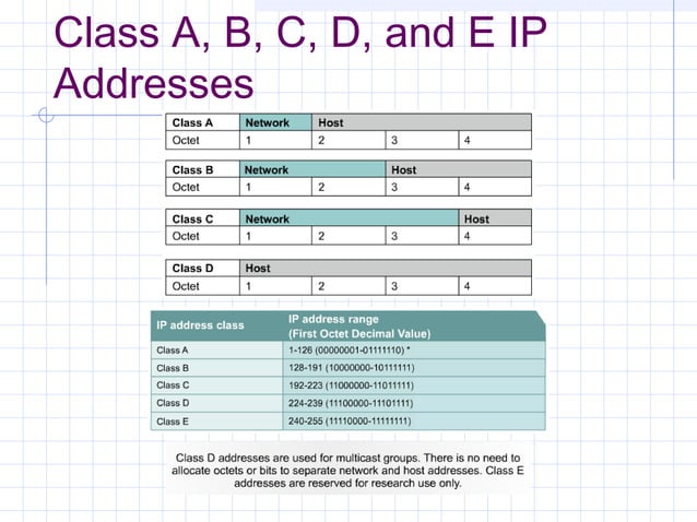 Ccna1v3 mod09 | PPT | Computer Networking | Computing