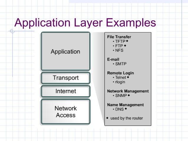 Ccna1v3 mod09 | PPT | Computer Networking | Computing