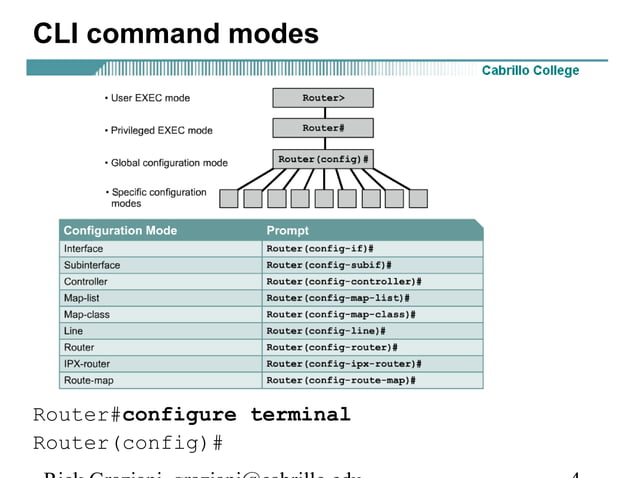 Ccna2 mod3-configuring a-router | PPT
