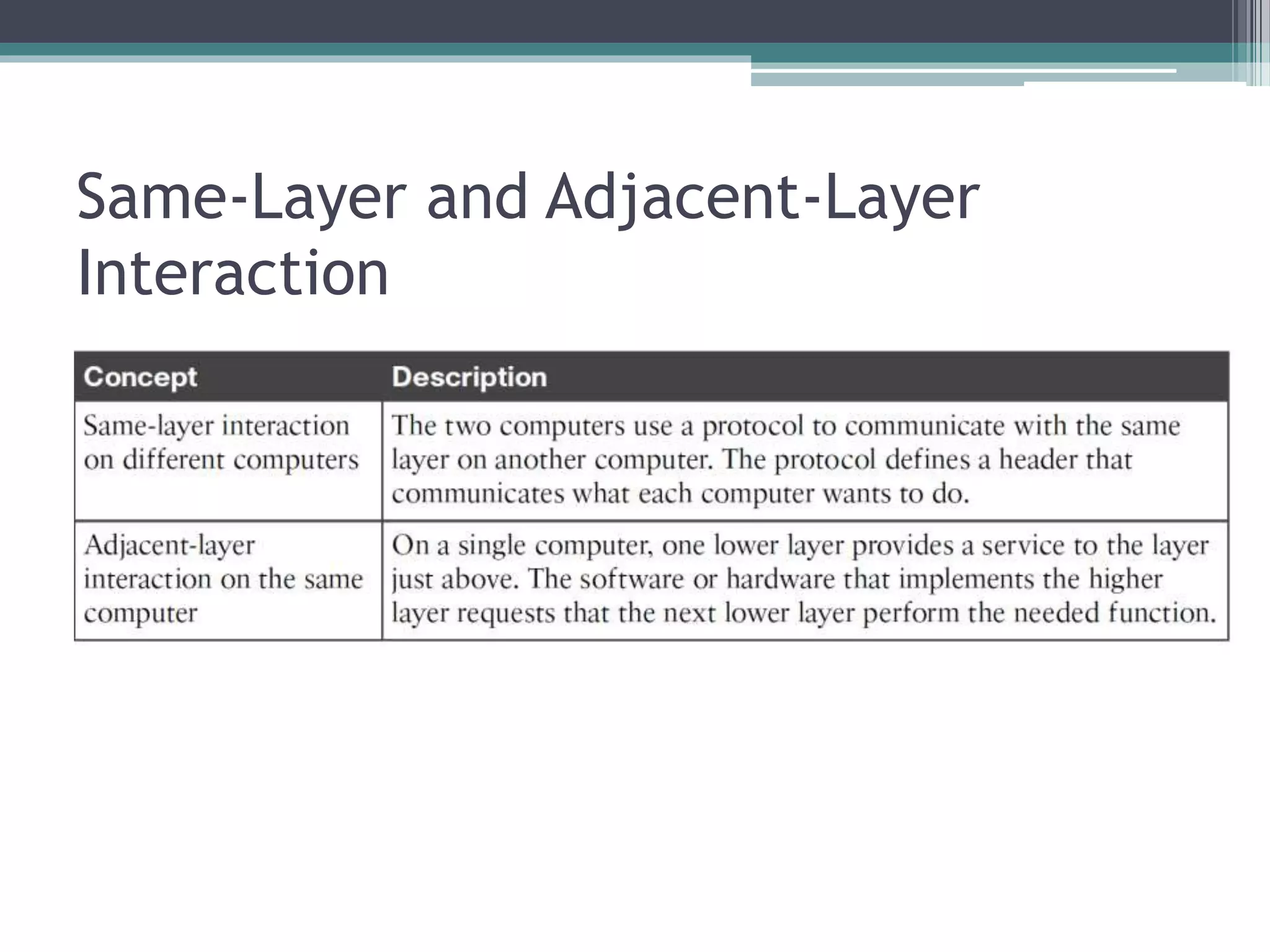 CCNA 200-301 Chapter 1-Introduction to TCP IP Networking.pptx