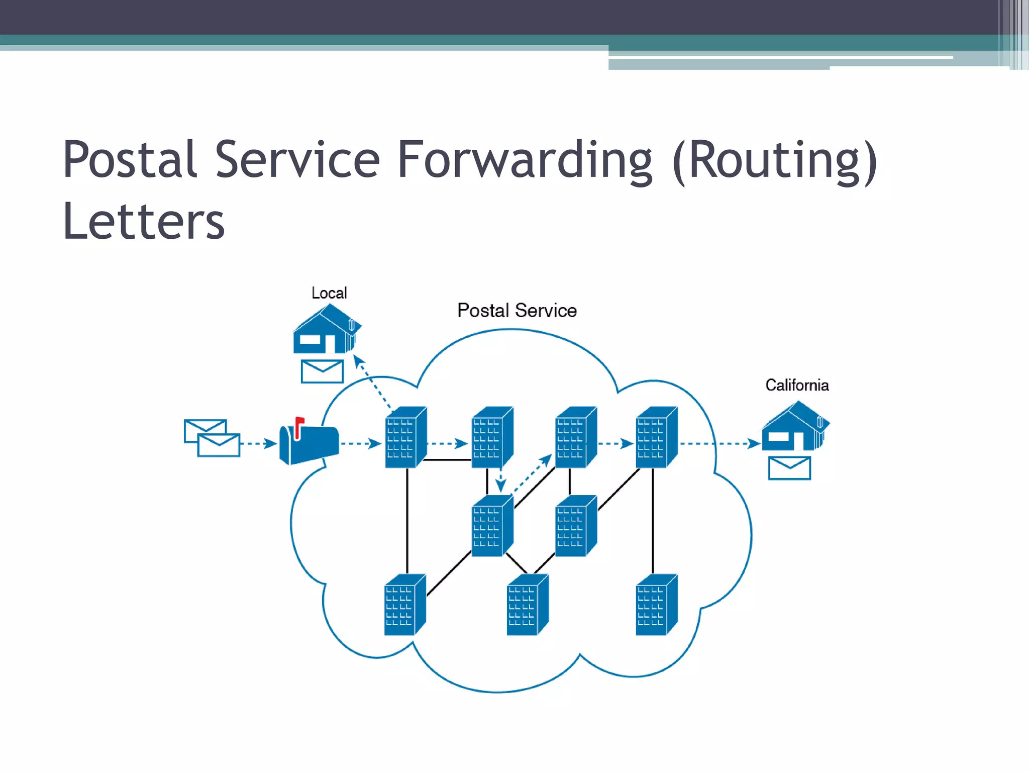 CCNA 200-301 Chapter 1-Introduction to TCP IP Networking.pptx
