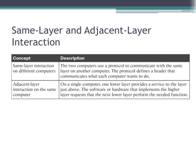 CCNA 200-301 Chapter 1-Introduction to TCP IP Networking.pptx