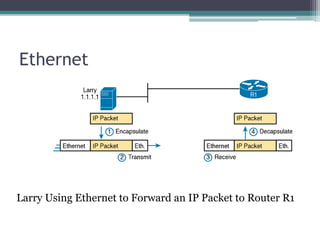 CCNA 200-301 Chapter 1-Introduction to TCP IP Networking.pptx