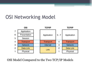 CCNA 200-301 Chapter 1-Introduction to TCP IP Networking.pptx