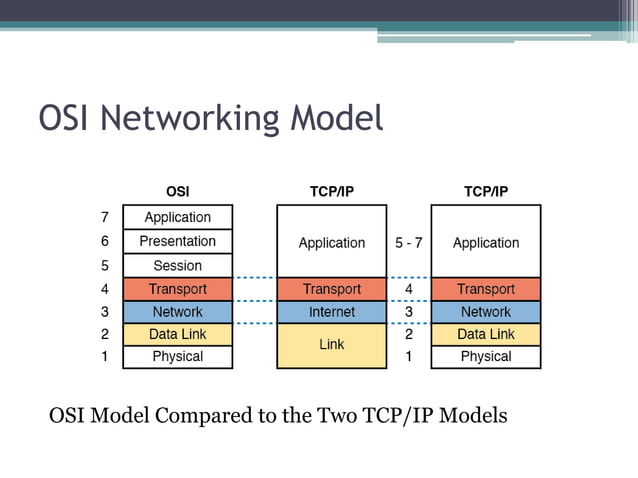 CCNA 200-301 Chapter 1-Introduction to TCP IP Networking.pptx