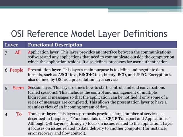 CCNA 200-301 Chapter 1-Introduction to TCP IP Networking.pptx