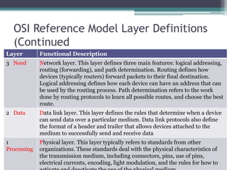 CCNA 200-301 Chapter 1-Introduction to TCP IP Networking.pptx