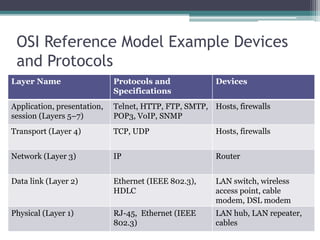 CCNA 200-301 Chapter 1-Introduction to TCP IP Networking.pptx