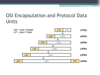 CCNA 200-301 Chapter 1-Introduction to TCP IP Networking.pptx