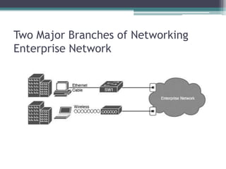 CCNA 200-301 Chapter 1-Introduction to TCP IP Networking.pptx