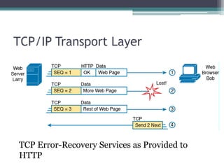 CCNA 200-301 Chapter 1-Introduction to TCP IP Networking.pptx