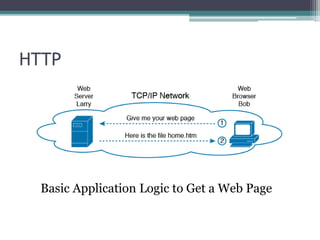CCNA 200-301 Chapter 1-Introduction to TCP IP Networking.pptx