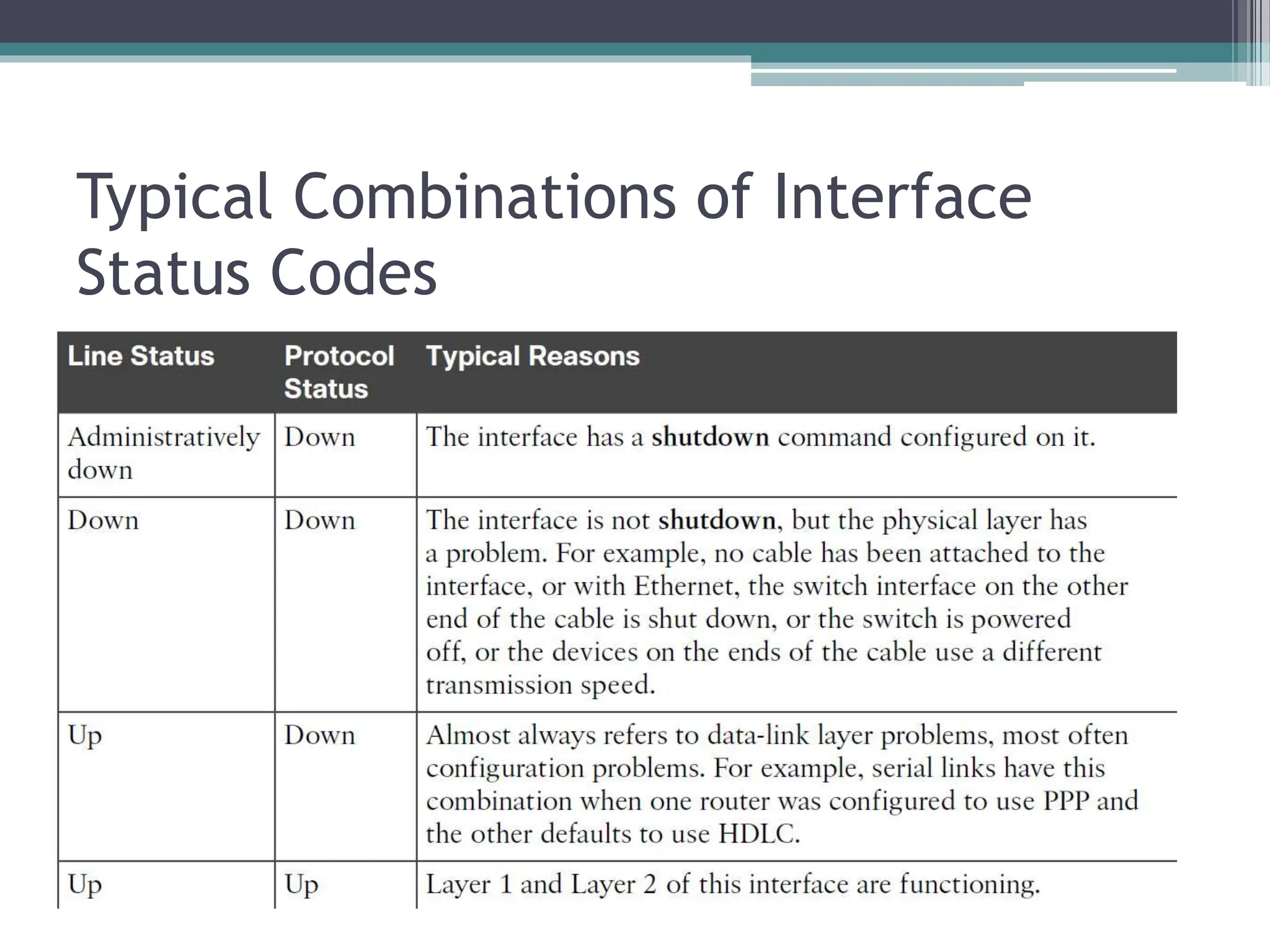 Ccna 200 301 Chapter 15 Operating Cisco Routerspptx Computer Networking Computing
