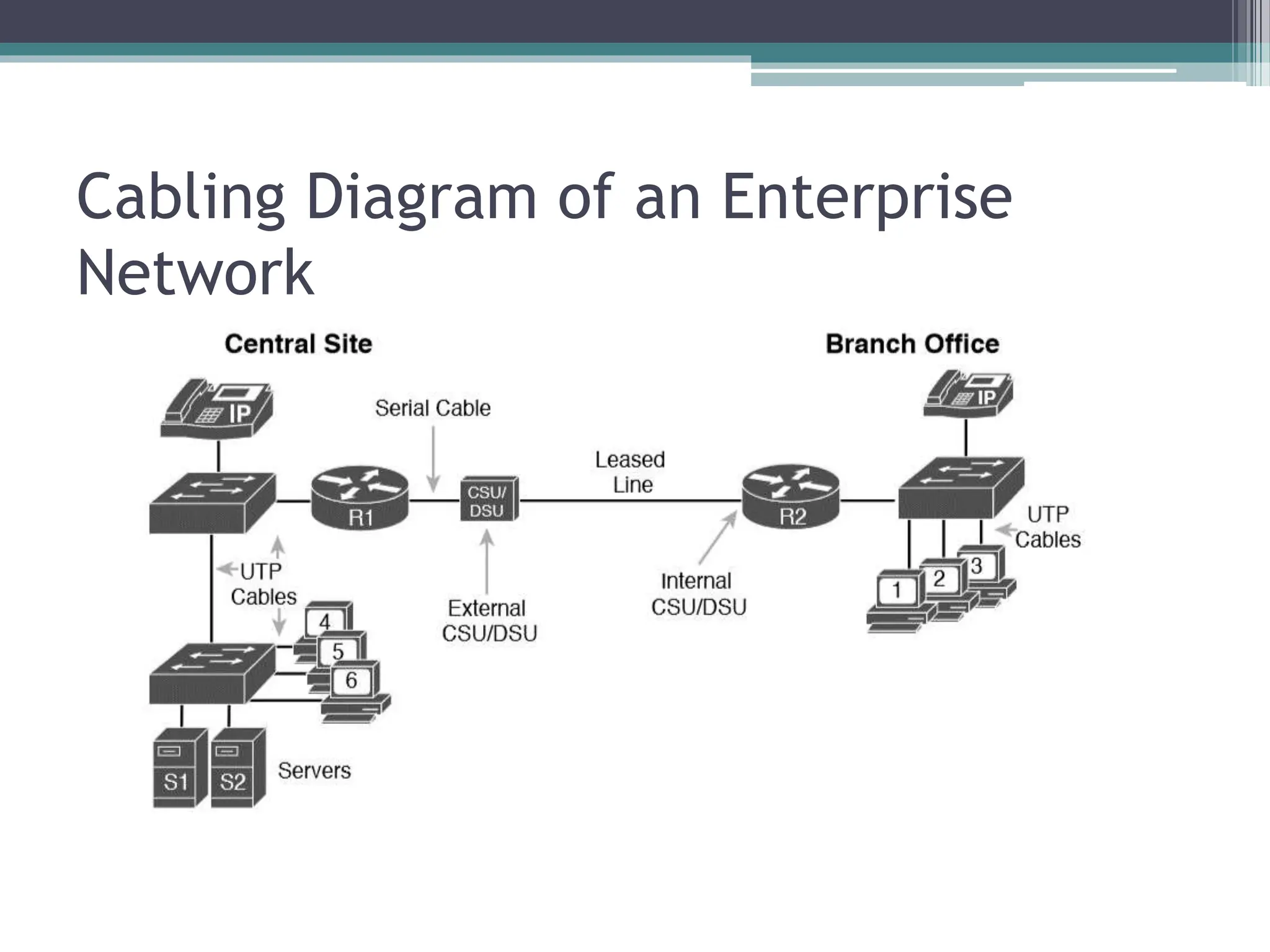 Ccna 200 301 Chapter 15 Operating Cisco Routerspptx Computer