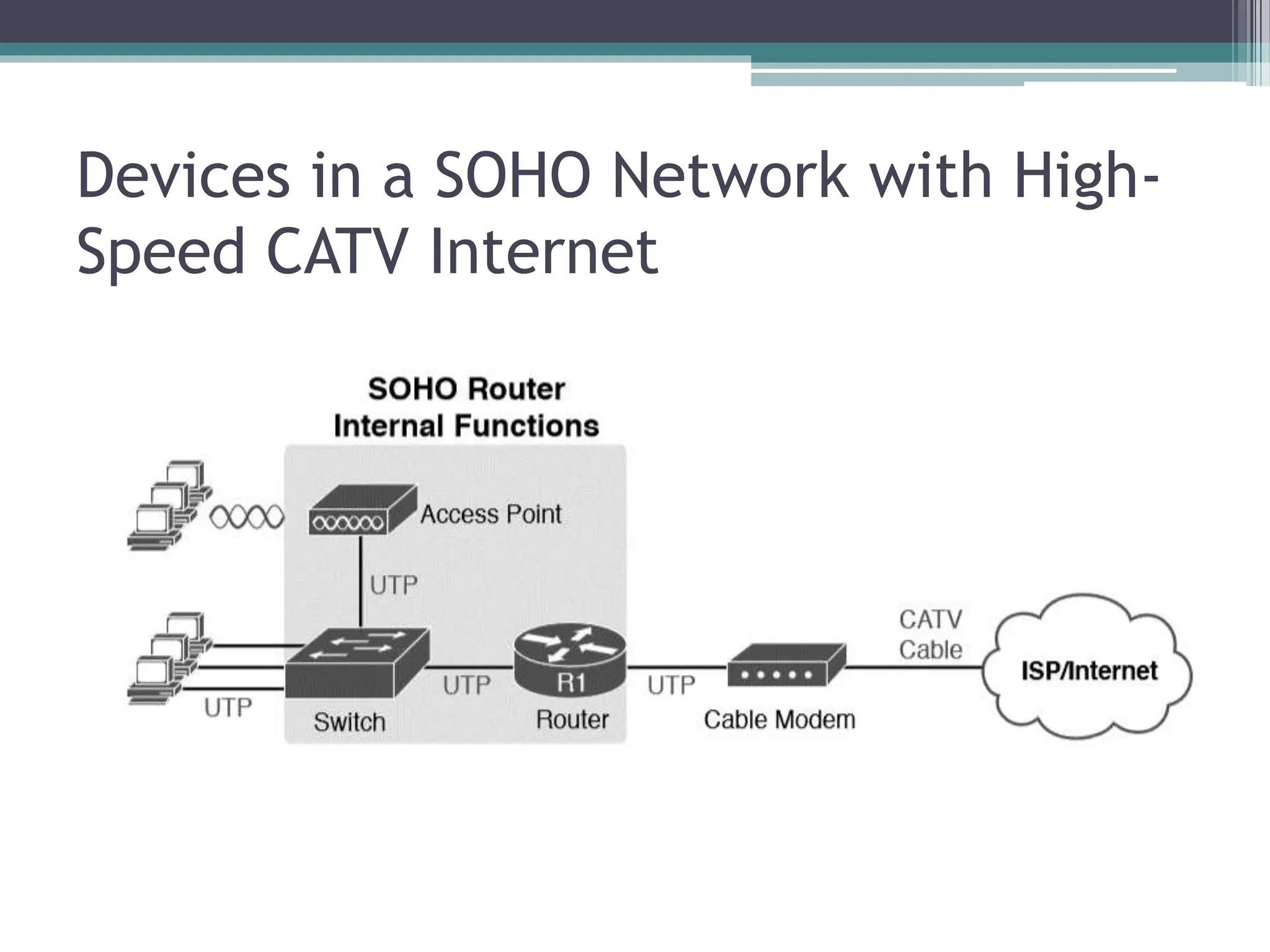 Ccna 200 301 Chapter 15 Operating Cisco Routerspptx Computer Networking Computing
