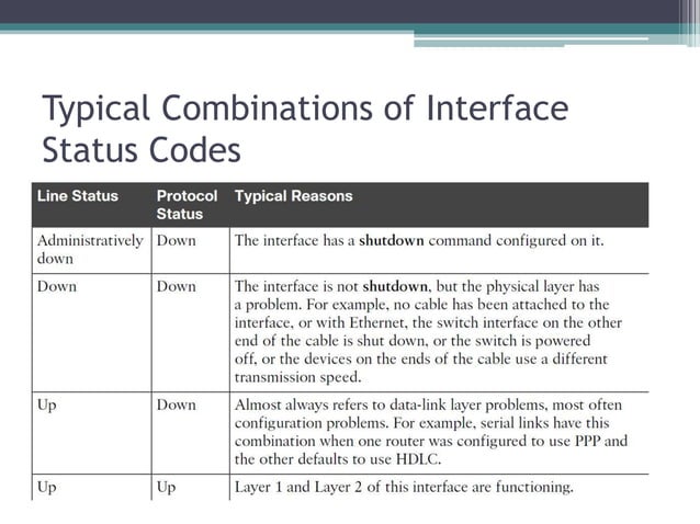 Ccna 200 301 Chapter 15 Operating Cisco Routerspptx Computer