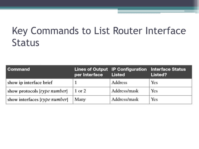 CCNA 200-301 Chapter 15 - Operating Cisco Routers.pptx | Computer Networking | Computing