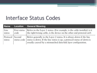 CCNA 200-301 Chapter 15 - Operating Cisco Routers.pptx