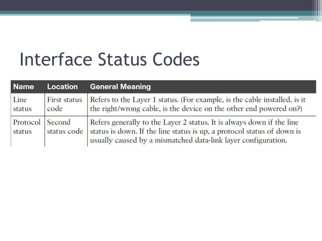 Ccna 200 301 Chapter 15 Operating Cisco Routerspptx Computer Networking Computing