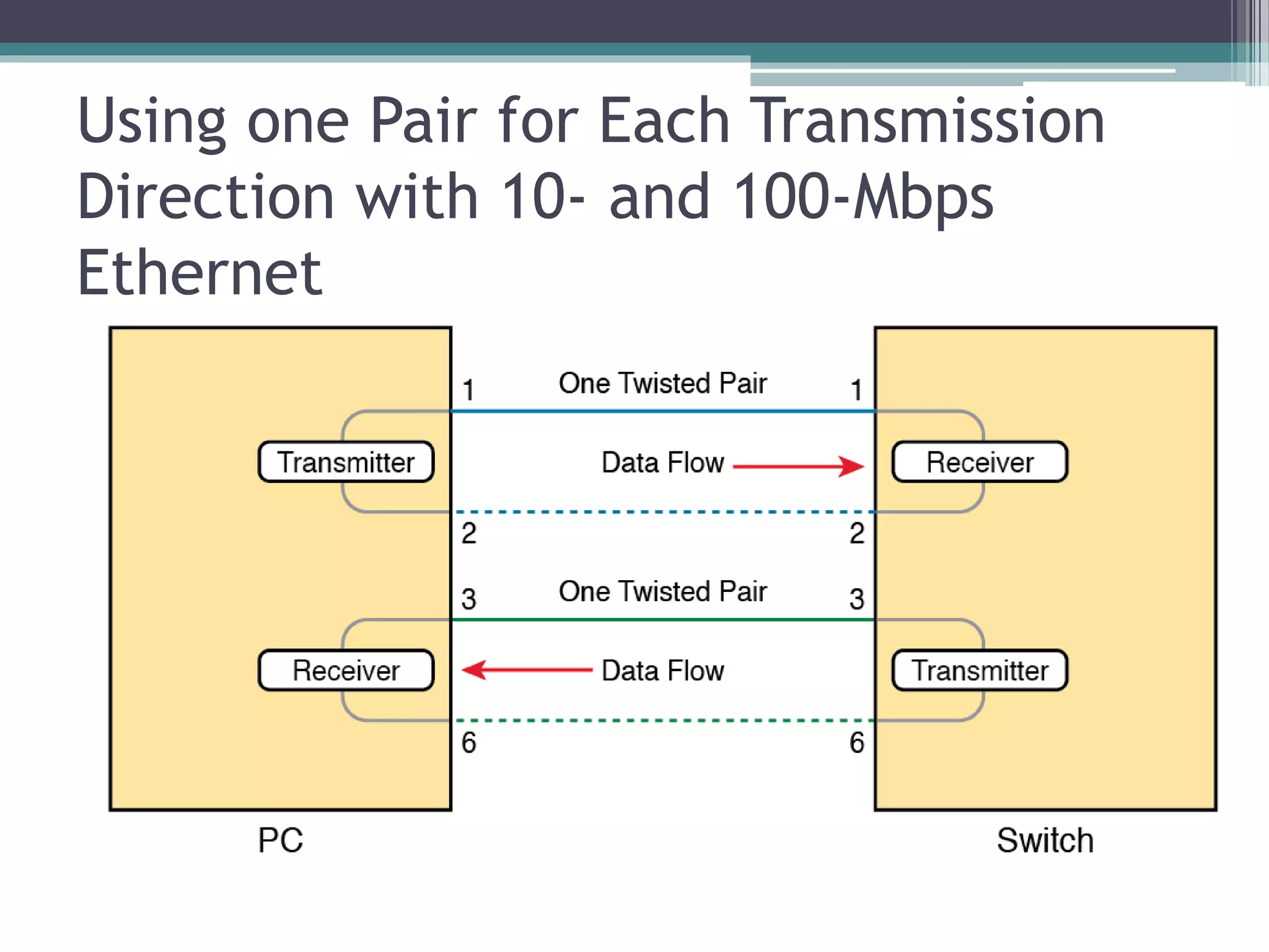 CCNA 200-301 Chapter 2-Fundamentals of Ethernet Lans.pptx
