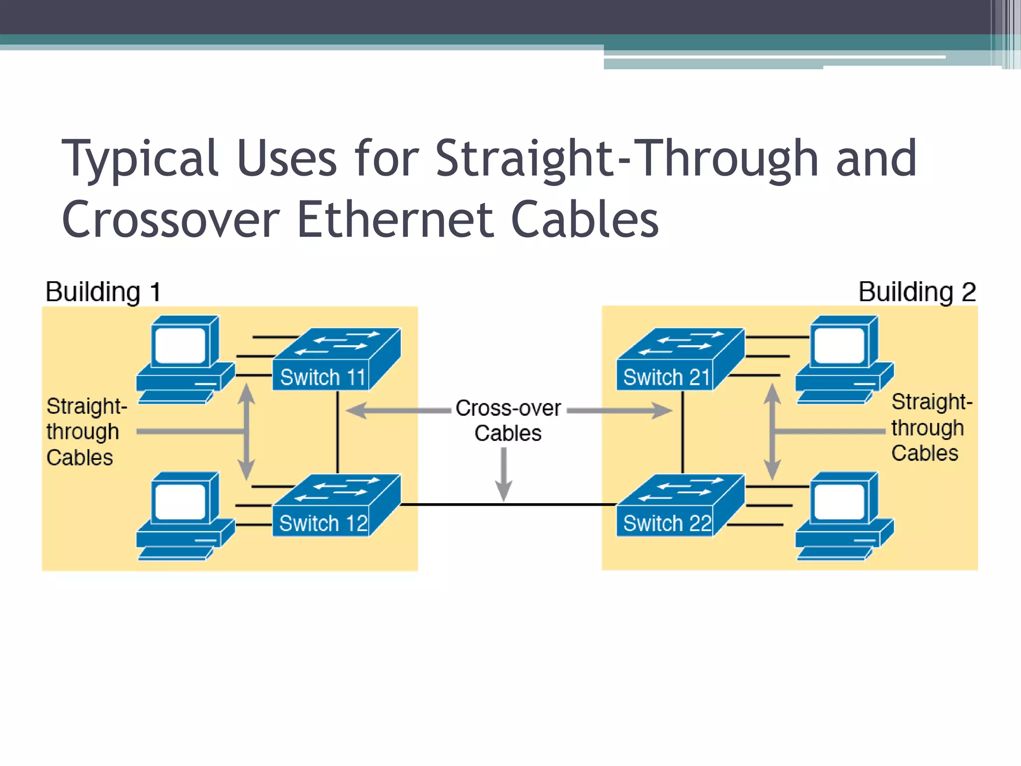 CCNA 200-301 Chapter 2-Fundamentals of Ethernet Lans.pptx