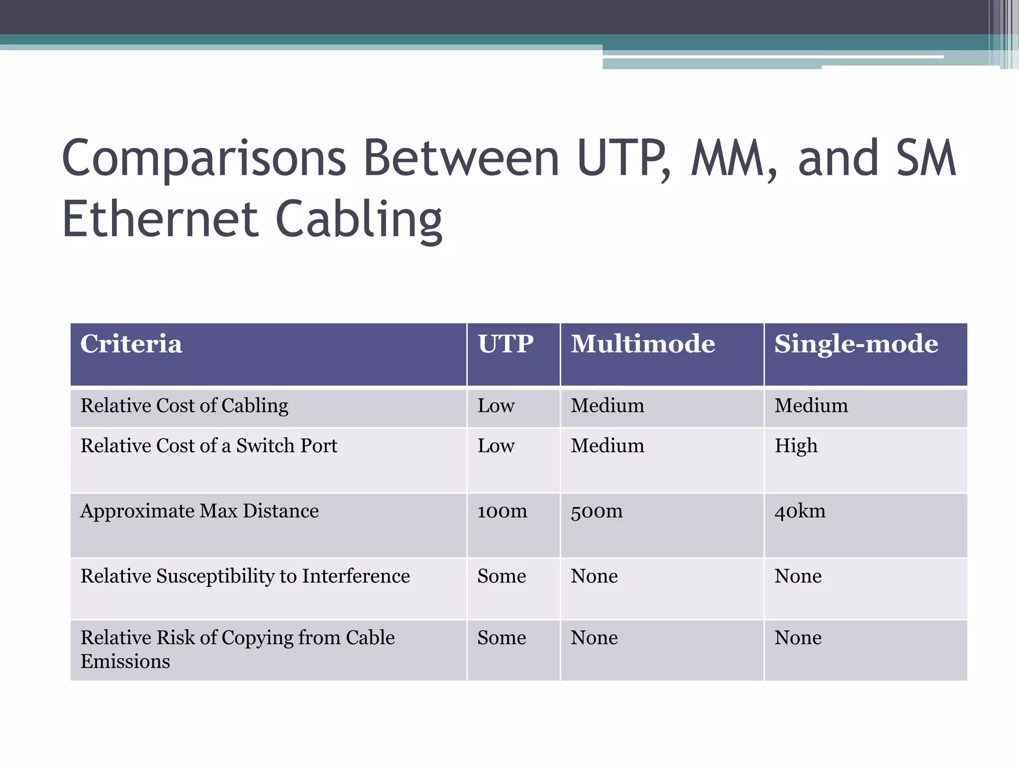 CCNA 200-301 Chapter 2-Fundamentals of Ethernet Lans.pptx
