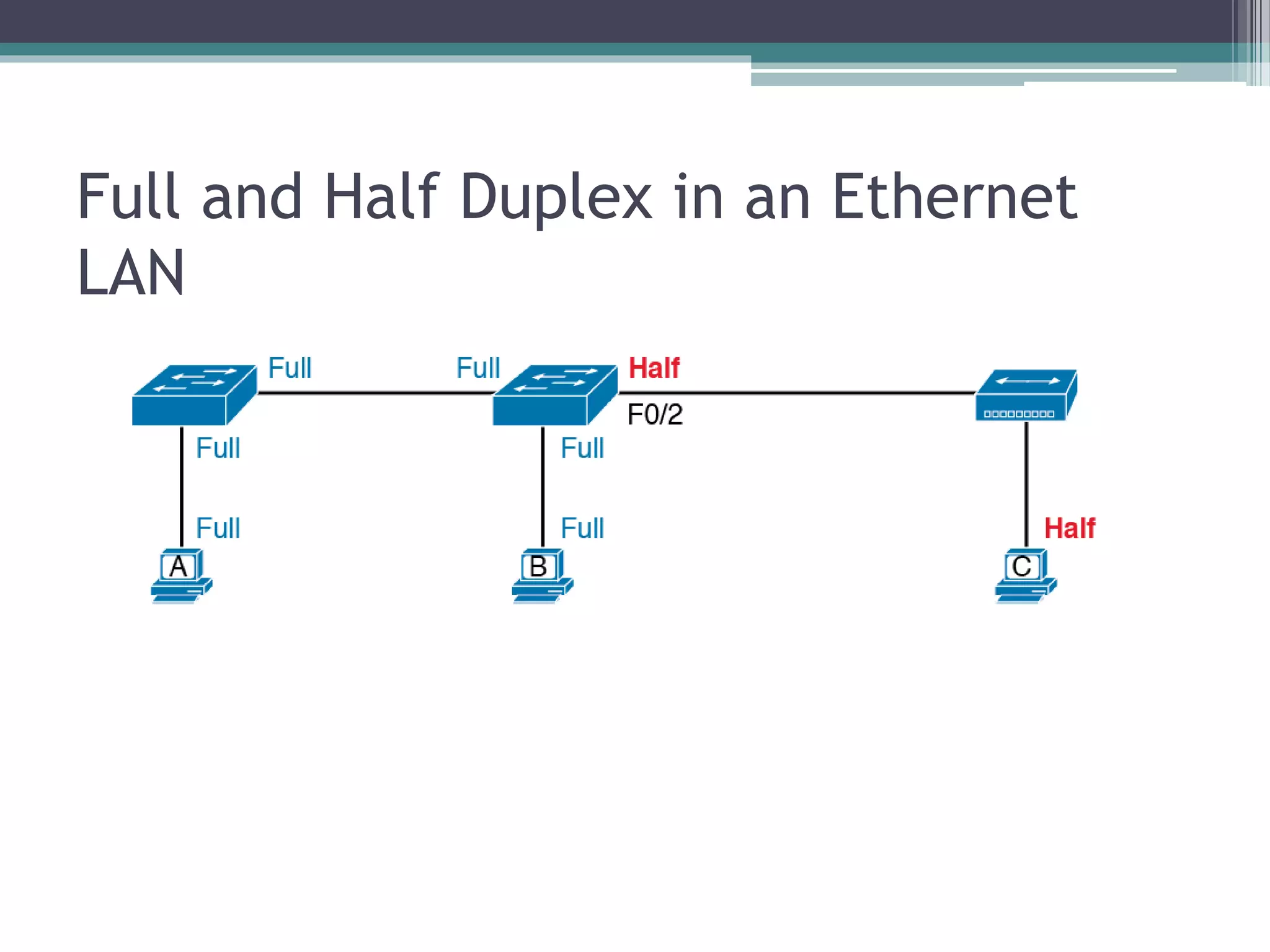 CCNA 200-301 Chapter 2-Fundamentals of Ethernet Lans.pptx